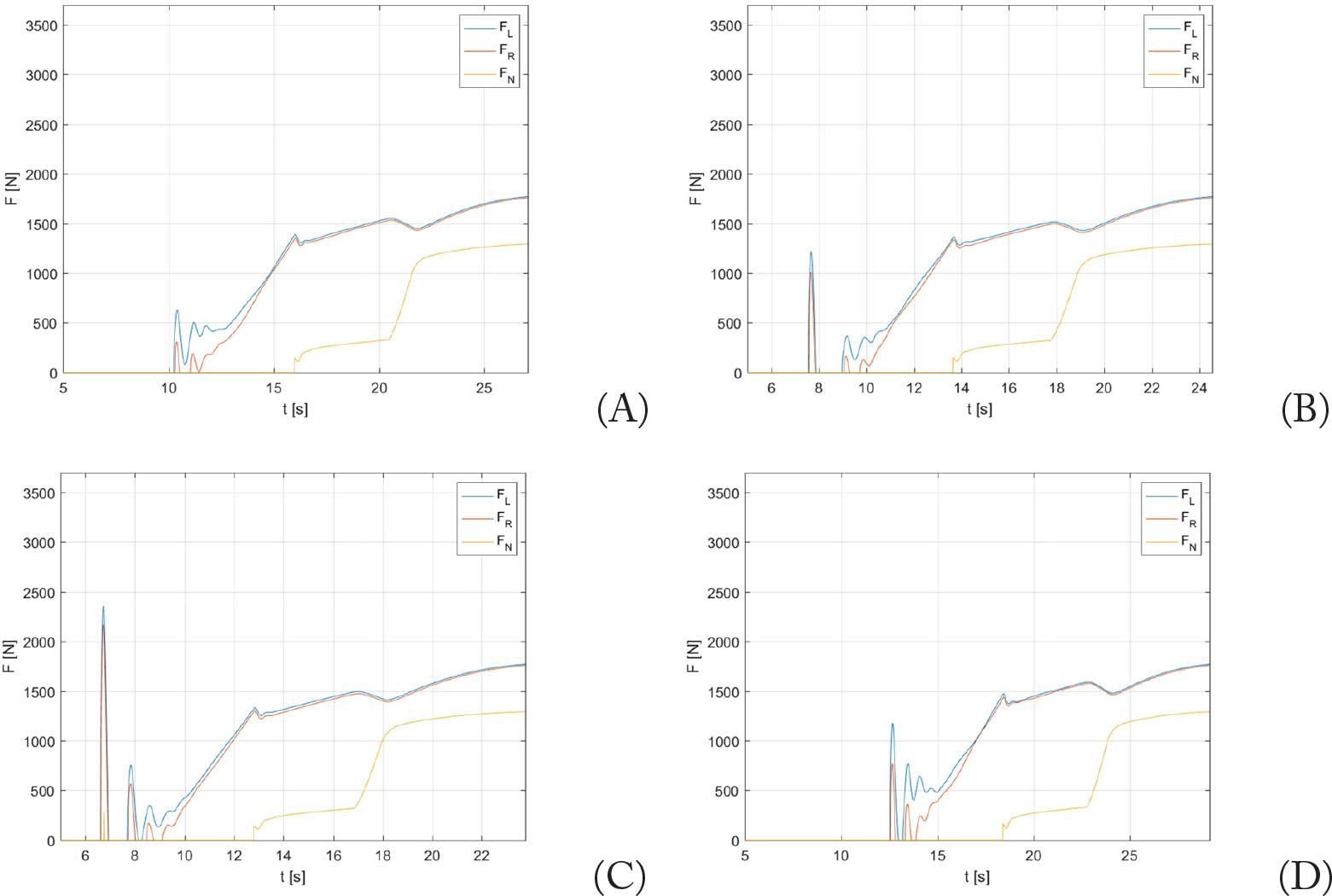 Curvilinear Approach to Landing